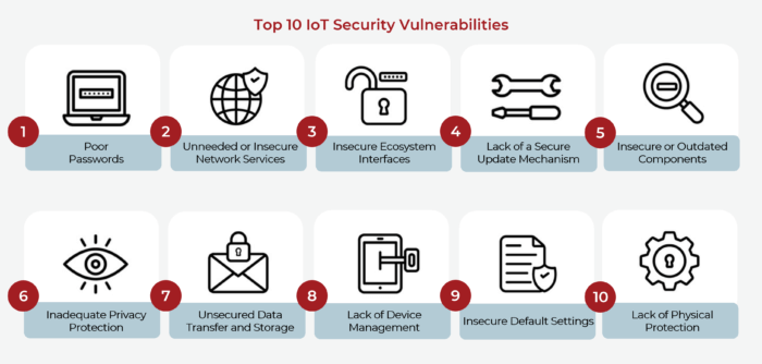 How To Ensure IoT Security in the Face of Vulnerabilities - Contract ...