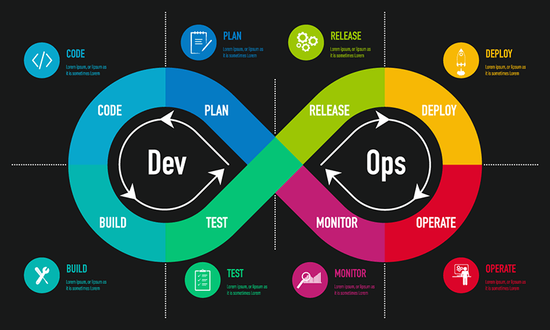 DevOps Advantages: Overcoming Obstacles in Adopting and Using DevOps ...