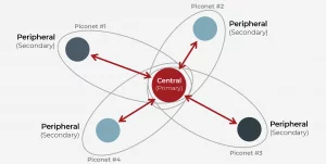 Understanding GAP & GATT Profiles for Bluetooth LE Applications ...