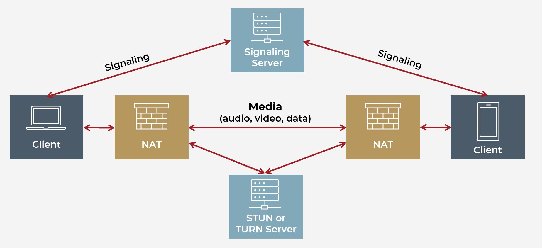 A WebRTC Tutorial for Interactive Video from Streaming Media Experts ...